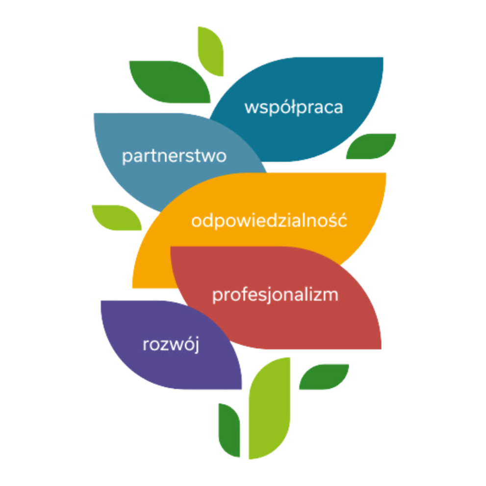 Polski Fundusz Rozwoju S.A. - Serwis korporacyjny